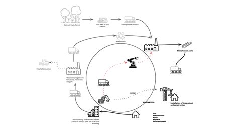 Circularity On The Blockchain IAAC BLOG