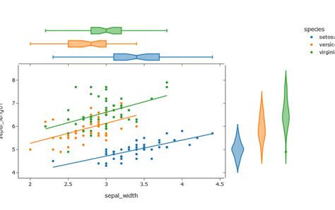Trendline Charts Sumoppm