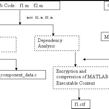 Deploying Application Process For A MATLAB Program Calling The MPI