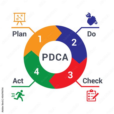 Pdca Vector Infographic Illustration Concept Of Plan Do Check And Act