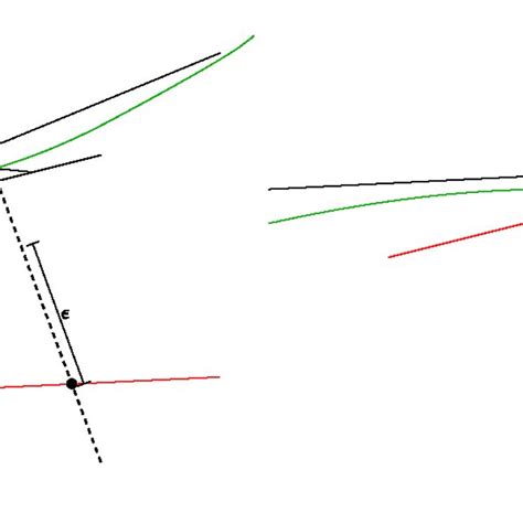 Comparison Of The Ewa Implementation Of 4 And Our Bin Based Method Download Scientific