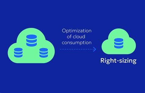What Is Right Sizing In Cloud Computing