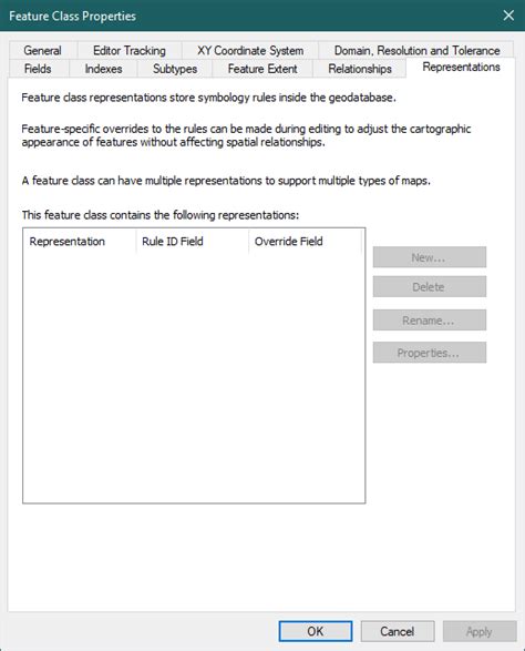 How Does This Layer Know Its Default Symbology Esri Community