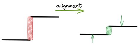 interface alignment in product management by christos christodoulou