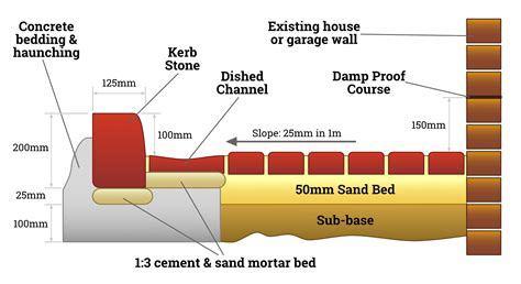 Block Paving Services In Reading Trust Mark Paving