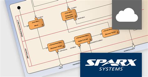 Enhance Oslc For Seamless Model Management