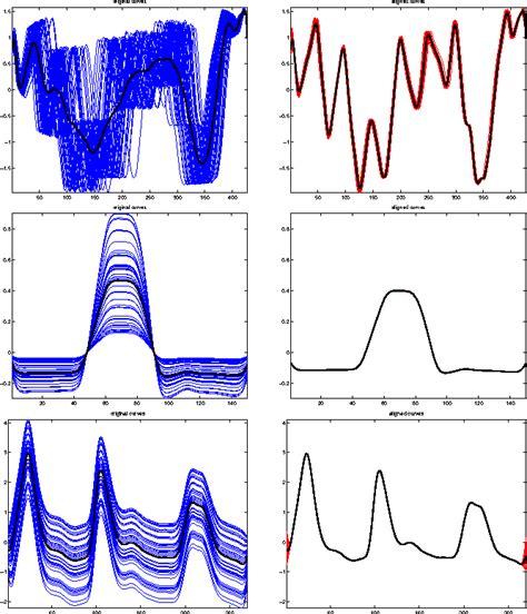 Figure From Nonparametric Curve Alignment Semantic Scholar