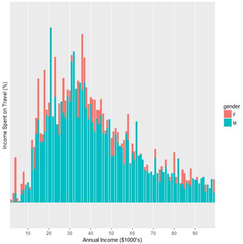 Python Invert Subplot Across X Axis In R Barchart Stack Overflow