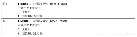 stm32f103 关于 rcc 使用 hse 和 hsi 配置系统时钟输出和 mco 输出时钟信号（固件库详解） stm32f103 时钟