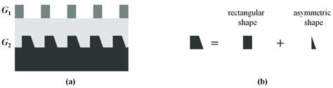 A The Overlay Target With Asymmetric Bottom Grating Structure B