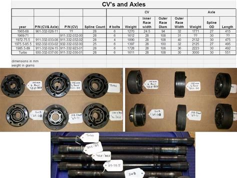 Cv And Axle Cross Reference Pelican Parts Forums