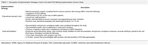 Program Evaluation Of Implementation Science Outcomes From A Dimensions Of Critical Care