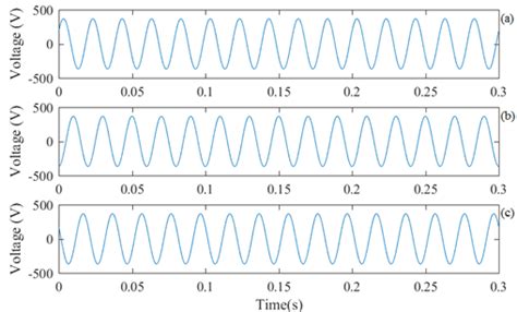 output pmsg voltage a phase a b phase b c phase c download