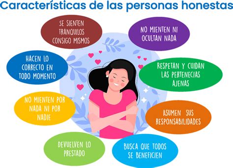 La honestidad