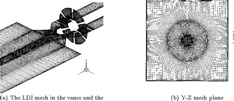 Figure 1 From Simulation Of A Lean Direct Injection Combustor For The Next High Speed Civil