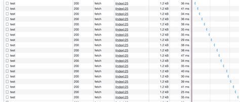 Using Valet Causes Some Requests To Have Multi Second Latency · Issue