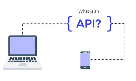 Unleashing The Hidden Power Of Apis Youre Using One Now Customer