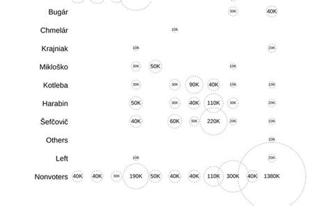 Slovakia Ecological Inference Presidential Elections 2019 1st Round General Elections