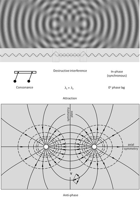 Oscillator In Phase Interference In A Hydrodynamic Fluid Album On Imgur