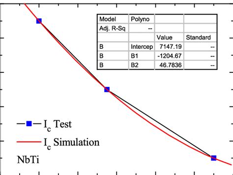 Critical Current Of Nbti Versus Temperature Download Scientific Diagram