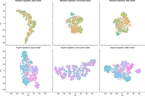 Figure 1 From Robust Speaker Verification Using Deep Weight Space Ensemble Semantic Scholar