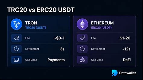 What Is Trc20 Usdt Tron Stablecoin Explained