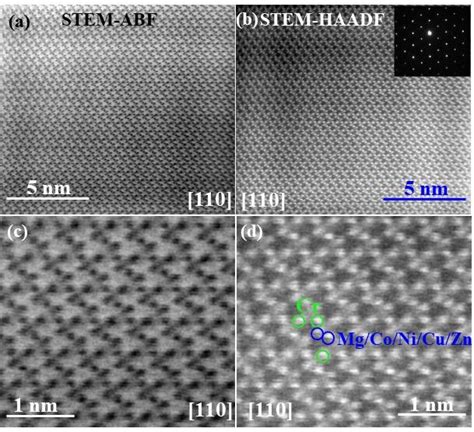 Room Temperature A Stem Abf And B Stem Haadf Images Along [110