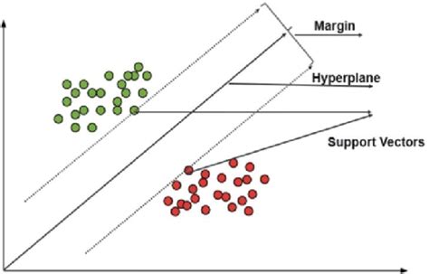 Figure 1 From Efficient Image Registration Using Support Vector Machines Semantic Scholar