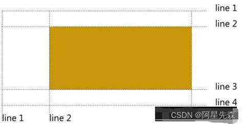 通过css3进行网站架构网格布局的代码实例教程 css3 网页代码 csdn博客