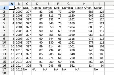 R How Do I Create Line Chart To Compare Country Data Stack Overflow