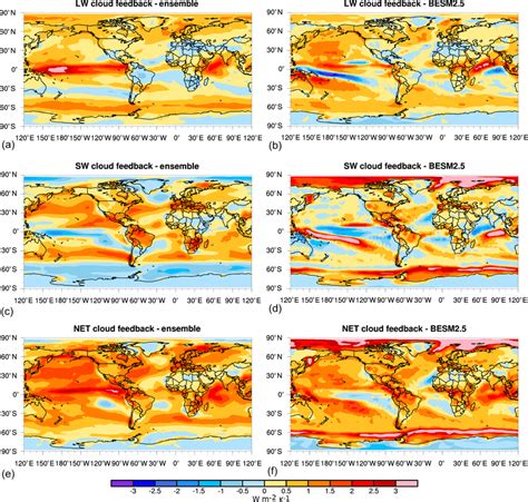 Cloud Feedbacks Calculated Using The Ncar Radiative Kernel For The