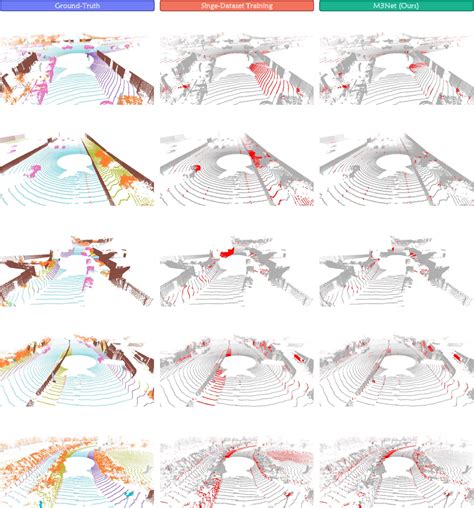Figure 13 From Multi Space Alignments Towards Universal Lidar Segmentation Semantic Scholar