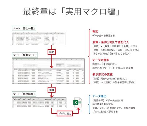 10 エクセル兄さんたてばやし淳｜excel・mos試験・マクロvba・プログラミング