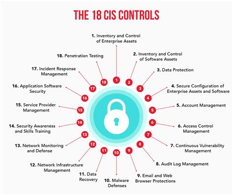 Protect Your Business With Cis Controls Npf Networks In Denver Can Help Npf Networks
