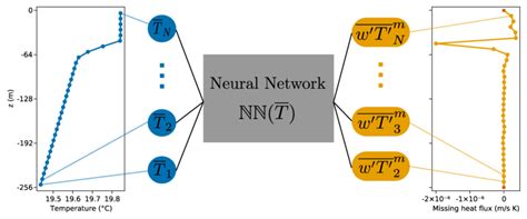 Schematic Representation Of The Architecture Of The Neural Network