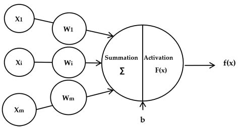 Symmetry Free Full Text An Efficient Asymmetric Nonlinear