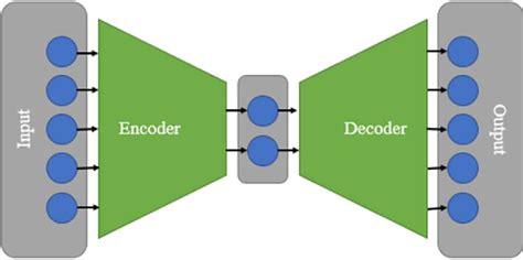 Figure From Deep Learning Based Anomaly Detection On Natural Gas Pipeline Operational Data