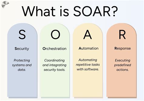 Soar Meaning What Is Soar Security Orchestration Automation And