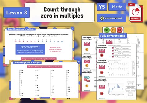 Year 5 Number Count Through Zero In Multiples Lesson 3 Grammarsaurus