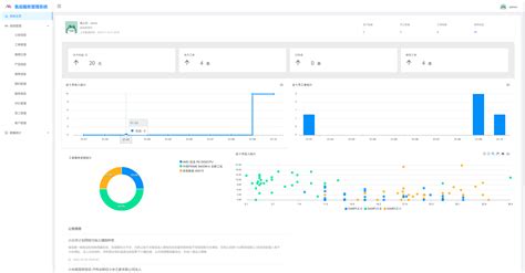 基于springboot的售后服务管理系统