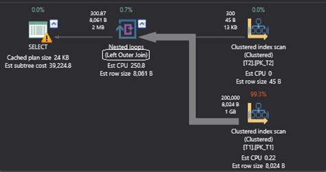 Nested Loop Joins in SQL Server – Batch Sort and Implicit Sort