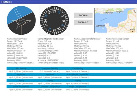 Complete Implementation Of The Interface Download Scientific Diagram