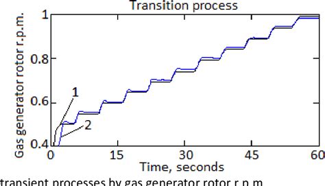 Figure 1 From Modified Neural Network Fault Tolerant Closed Onboard