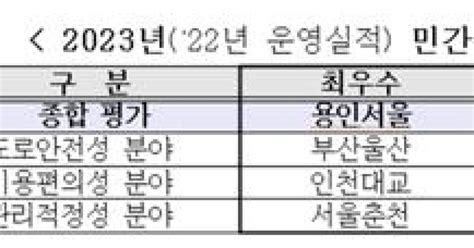 올해 최우수 민자고속도로에 용인서울고속도로