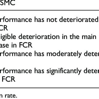 A Membership Function For Linguistic Terms Of SMC Download