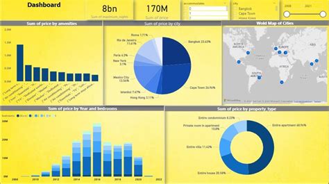 dinesh na linkedin powerbi visualization dashboard reports dataanalytics powerbijobs…