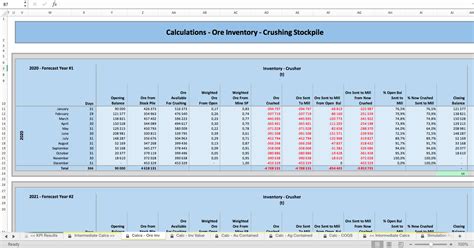Monte Carlo Simulation Forecast Key Performance Indicators Gold Mining Industry Eloquens