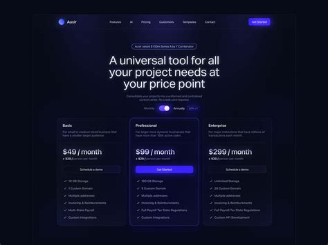 Top Ui Ux Trends To Rule In 2024 Technbrains Blog