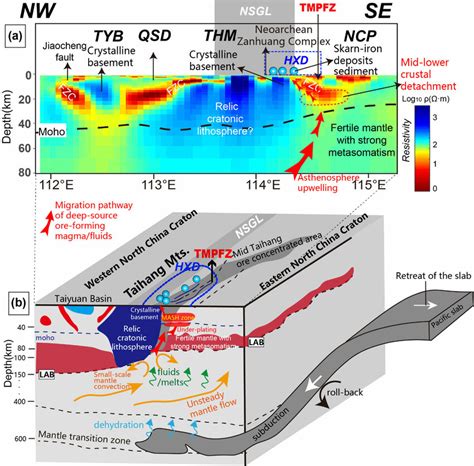A General Geological Interpretation For The Vertical Slice Of The 3d Download Scientific