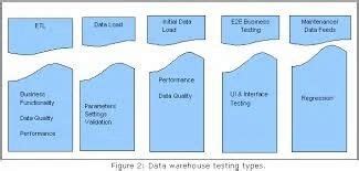 Data Warehouse Testing In Hyderabad ID